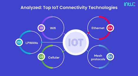 Top 5 IoT Connectivity Technologies Pros Cons And Insights IED