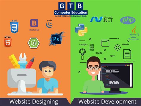 Difference Between Website Designing And Web Development