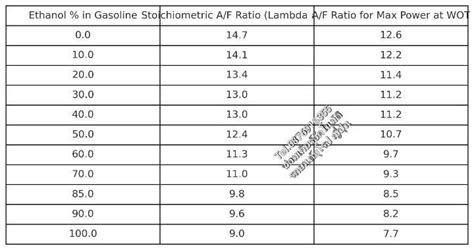 อัตราส่วนระหว่างอากาศต่อเช อู่จันทร์วาศรีรุ่งเรือง ออโต้ Facebook