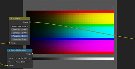 Explain The Tone Map Node To Me Compositing And Post Processing Blender Artists Community