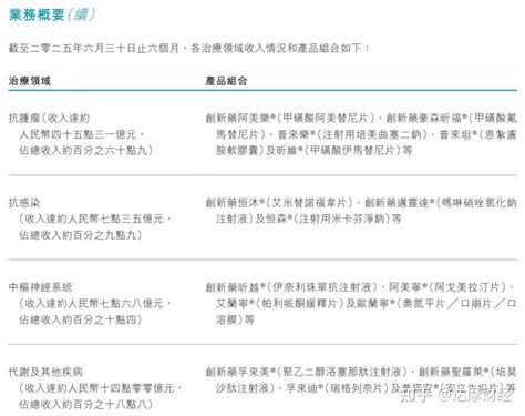 手握两千亿翰森制药， 医药女王”钟慧娟首次问鼎中国女首富 知乎