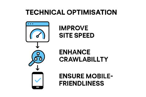 What Is Technical Optimisation Key Techniques For 2025 What Is Technical Optimisation Key Techniques For 2025