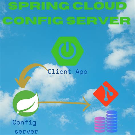 Mastering Configuration Management With Spring Boot A Guide To Spring Cloud Config Server By