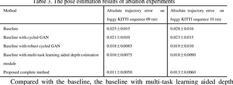 Table 3 From A High Precision Self Supervised Monocular Visual Odometry In Foggy Weather Based