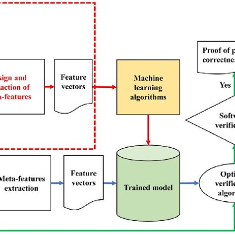A Learning Framework For The Intelligent Selection Of Software Download Scientific Diagram