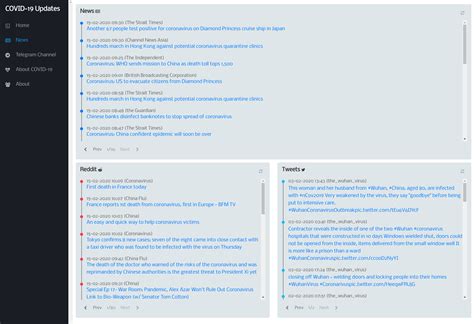 GitHub The Robot Covid19 Updates Monitoring Service And Bot To Give Updates About COVID 19