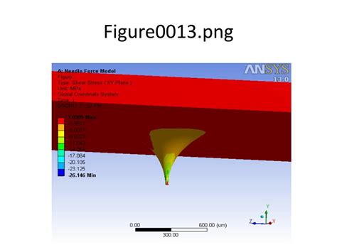 PPT ANSYS Workbench Report PowerPoint Presentation Free Download ID