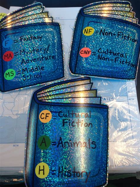 Sorting Class Library Middle School 2014 2015 Class Library Middle School Classroom