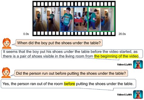 论文审查 Temporal Insight Enhancement Mitigating Temporal Hallucination In Multimodal Large