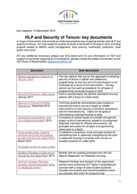 Hlp And Security Of Tenure Key Documents Global Protection Cluster