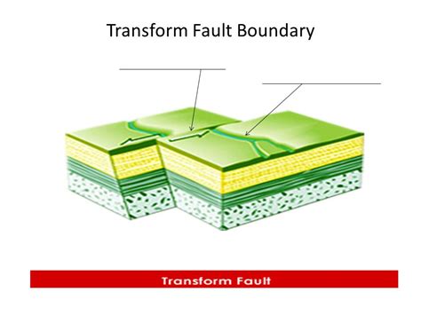 Continental Drift Chapter 10 Section Ppt Video Online Download