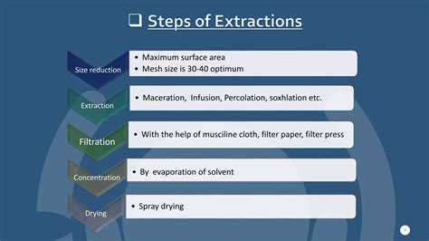 Basic Extraction Methods PPTX