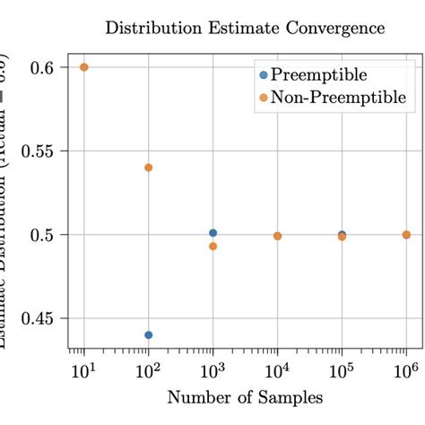 Delay Distribution For Priority Route With Completion Time 12 Download Scientific Diagram