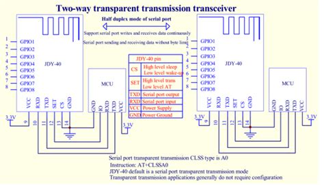 Jdy 40 24g Wireless Serial Port Transmission Transceiver Leetechbd