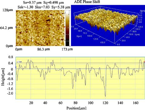 Measured Results From Surface Mapping Microscope Download Scientific Diagram