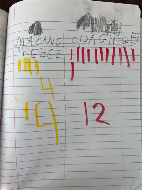 mac and cheese tally richard c owen publishers inc