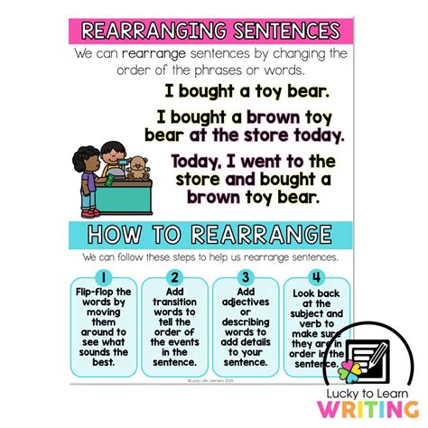 Lucky To Learn Writing Unit 4 Opinion Anchor Chart Rearranging