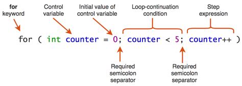 1 8 The For Loop Vik
