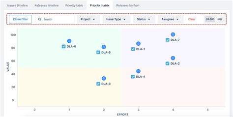 Priority Matrix