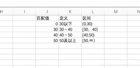 数据分组 按照年龄分组 vlookup函数年龄分组 csdn博客
