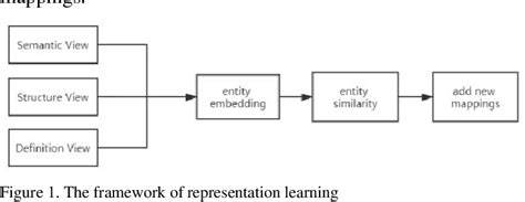 Figure 1 From Word Normalization Information Systems And Improved Learning Representation For