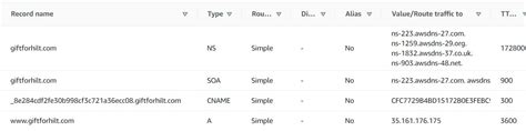 Amazon Web Services Domain Name Without Is Not Working On Aws