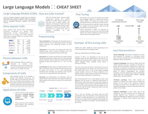 Ai Machinelearning Llm Datascience Nlp Shella Theresya