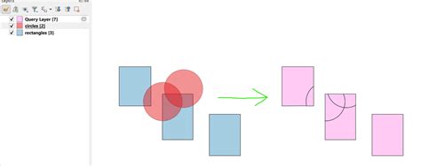 Postgresql Extracting Non Overlapping Polygons In Postgis