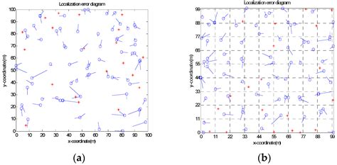 Enhancing The Sensor Node Localization Algorithm Based On Improved Dv