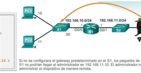Ingeniería Systems Gateway Predeterminado En Un Switch Ccna1 V5