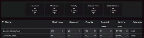 How To Change The Loot Spawns On A DayZ Server Knowledgebase BisectHosting