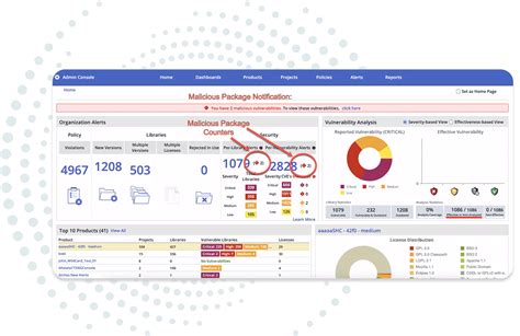 Mend Sca End To End Open Source Risk Management
