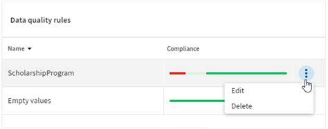 removing a data quality rule from the dataset overview talend cloud