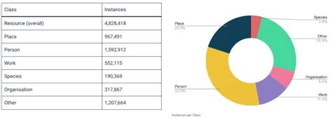 In Depth Guide To Knowledge Graph Benefits Use Cases Examples
