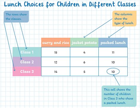 How To Teach Statistics Year 2 Subject Support Twinkl Guides