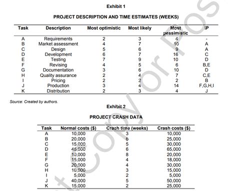 solved exhibit 1 project description and time estimates