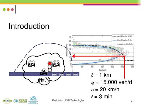 Ppt Evaluation Of V2i Technologies Powerpoint Presentation Free Download Id 4835758