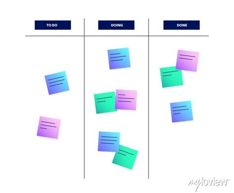 Kanban Board Methodology • Wall Stickers Graphic Digital Card