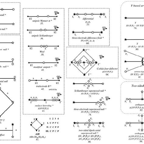 Arrays Following Substrategy 2 A “null Arrays” For Notations See Fig