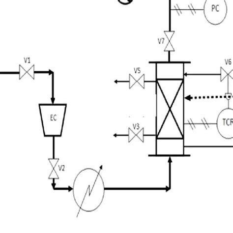 Scheme Of The Experimental Apparatus And Picture Of The Pbr Reactor