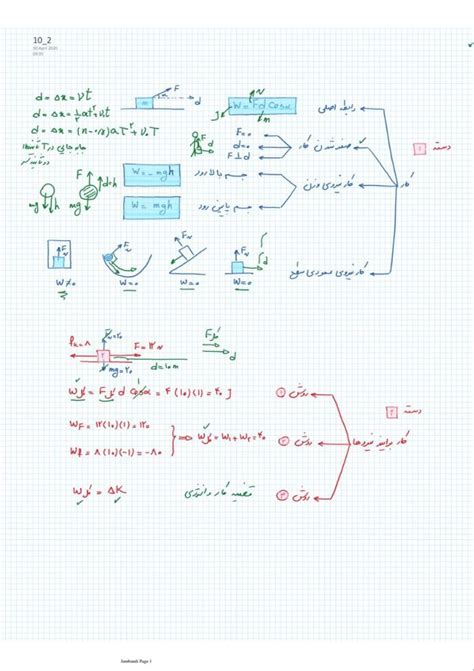 جزوهخلاصه نویسی کار و انرژی فیزیک کنکور علیرضا ایدلخانی
