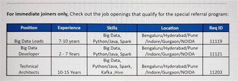Does Cfin Tech Has Openings Out There By 2027 If Sap S4 Hana Migrations Are Done Assuming