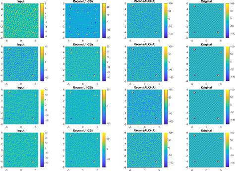 Multipolar Acoustic Source Reconstruction From Sparse Far Field Data