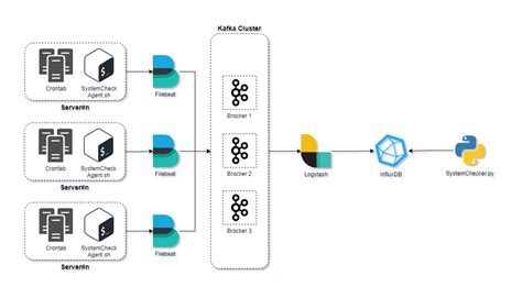 Github Byoungjunsosystemcheck