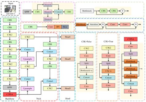 Research On Mine Personnel Helmet Detection Based On Multi Strategy