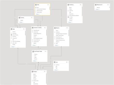 Data Model For Multiple Fact Tables Microsoft Fabric Community