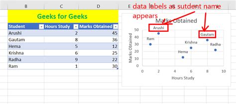 How To Add Data Point In Excel Bar Graph Printable Online