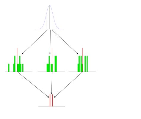 Strategies For Teaching The Sampling Distribution Cross Validated