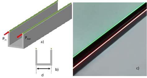 A Sensor Configuration B Section View Of The Sensor Geometry C Download Scientific Diagram