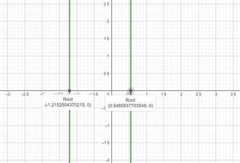 use the x intercept method to find one solution of each quizlet